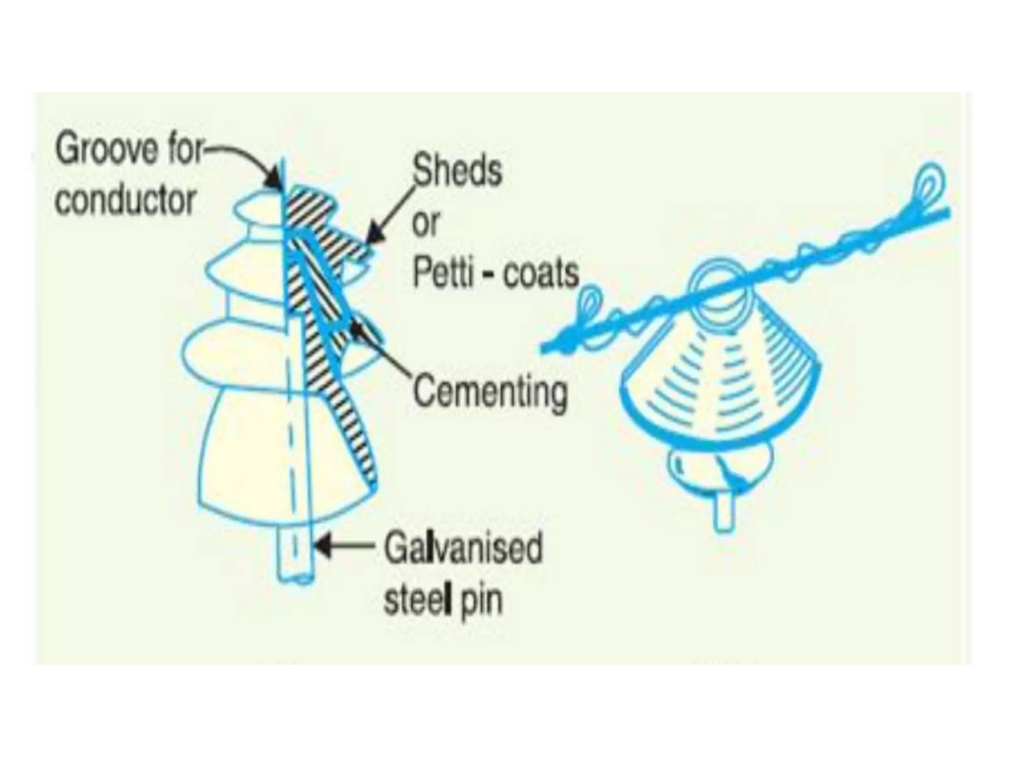 Insulators Pdf