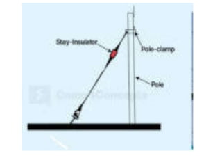 Insulators Pdf
