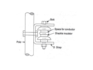 Insulators.pdf