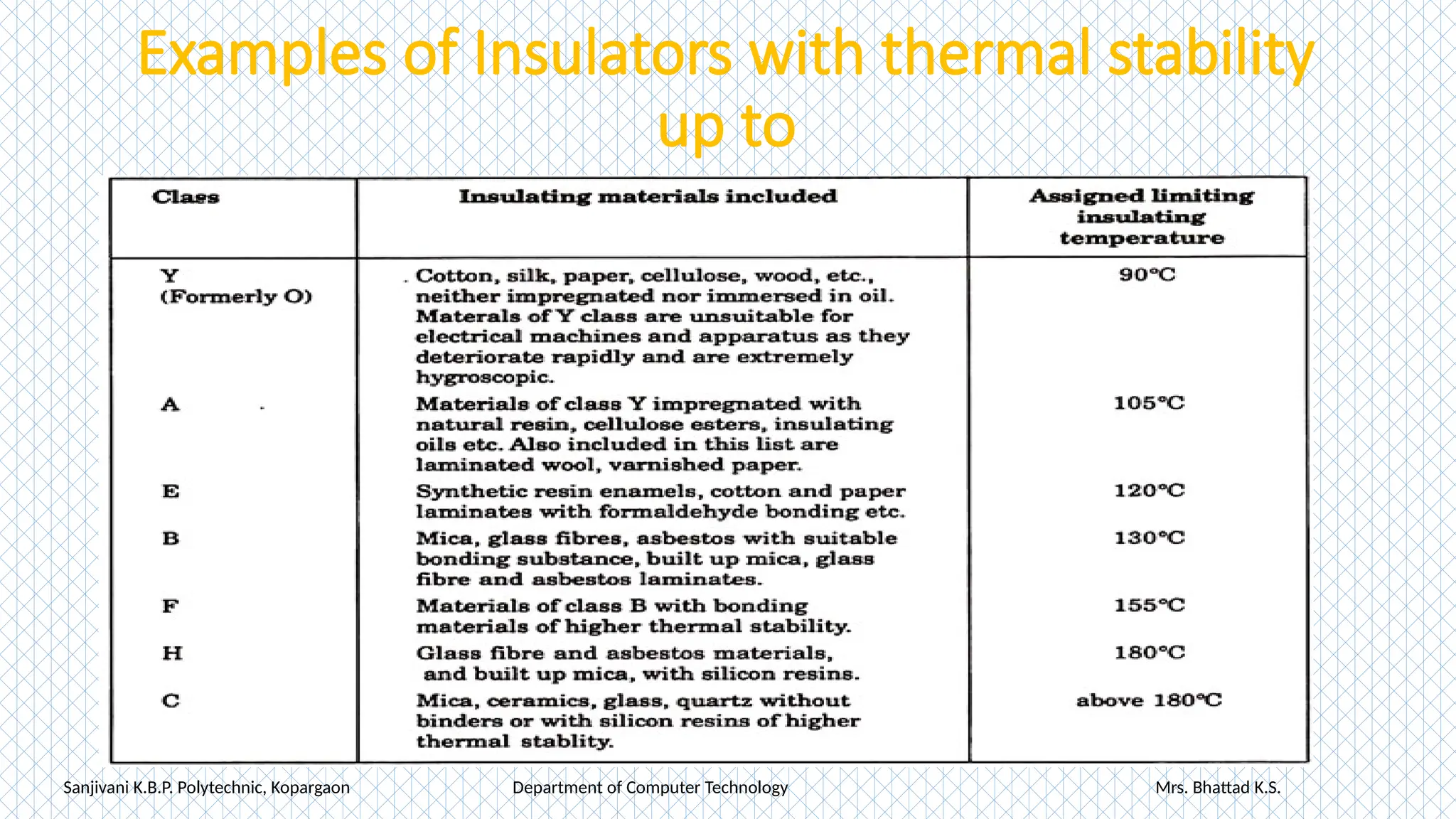 Insulators.pptx ..(Engineering Material) | PPTX