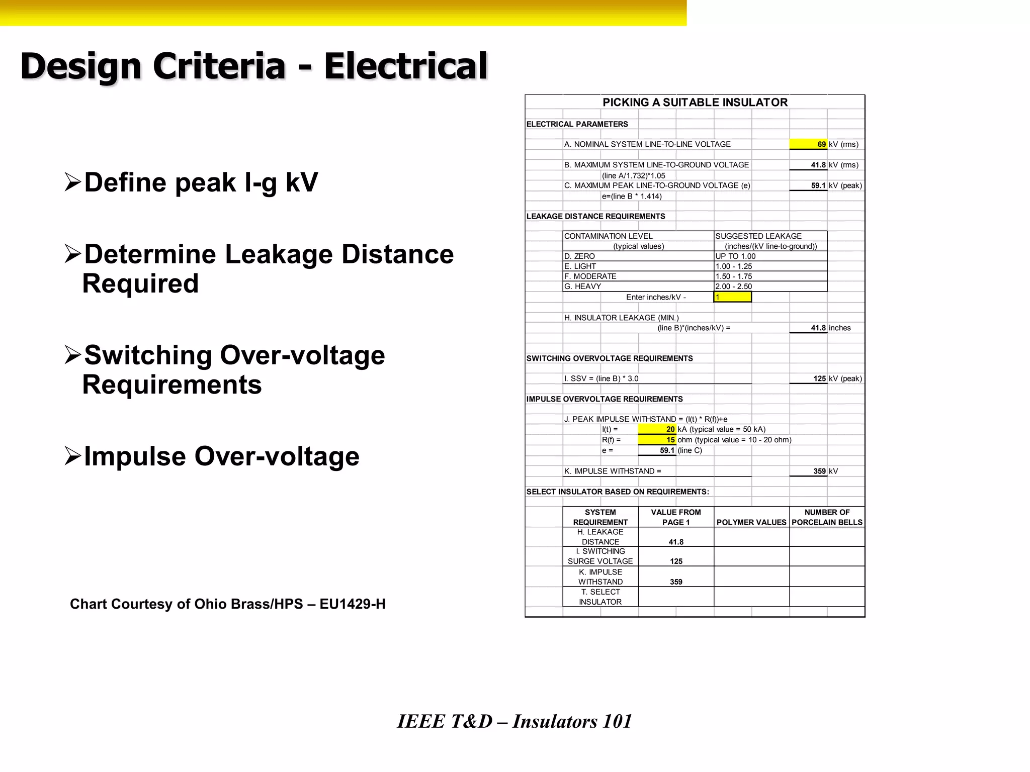 Insulators101PanelFinalA.ppt