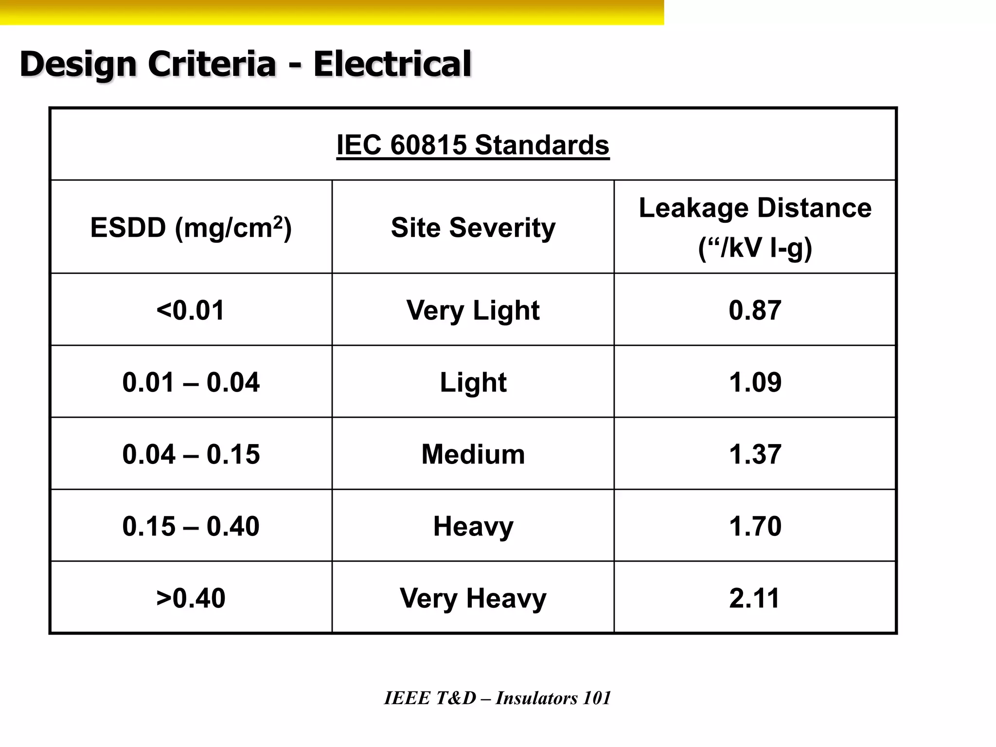 Insulators101PanelFinalA.ppt