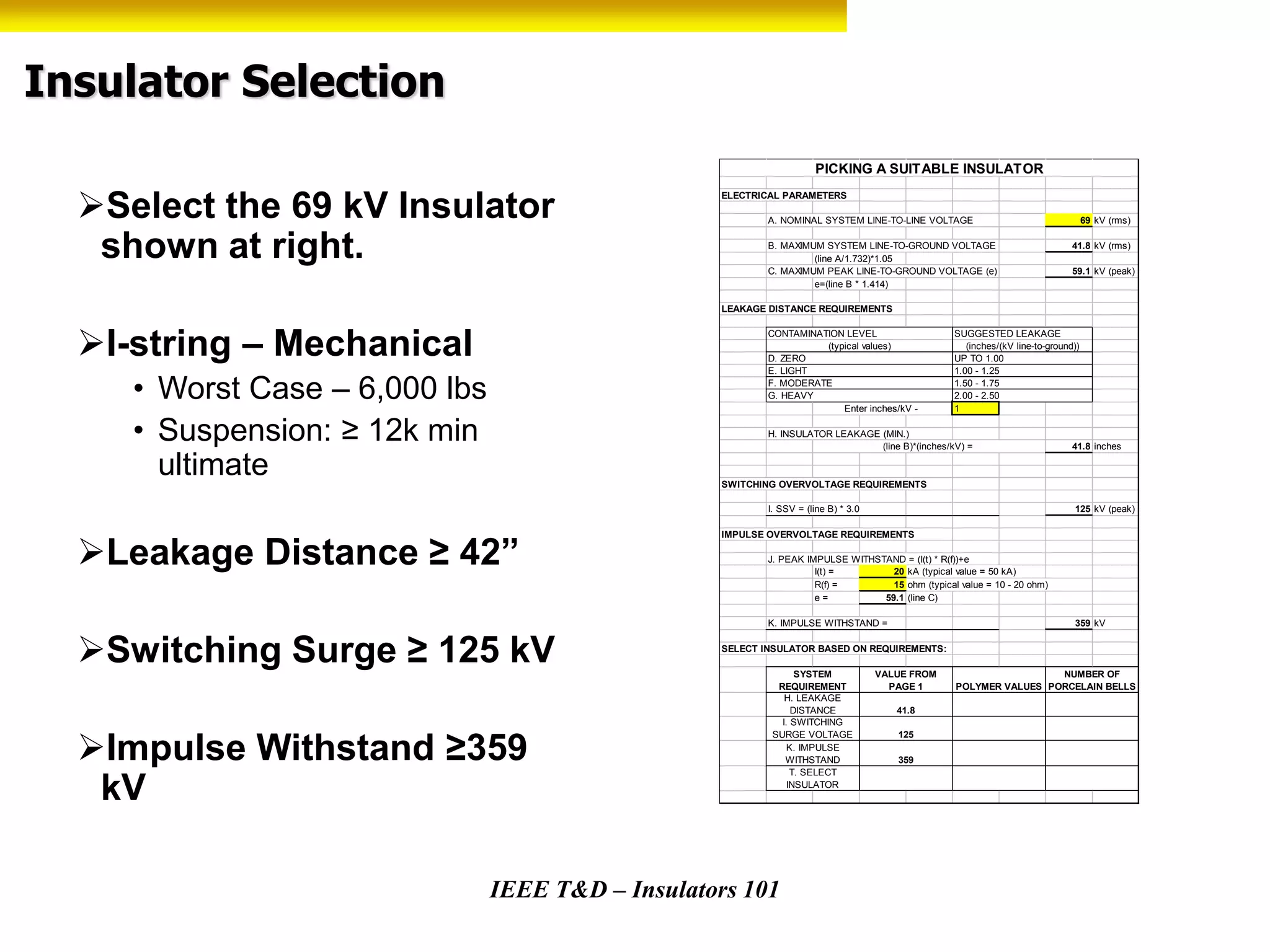 Insulators101PanelFinalA.ppt