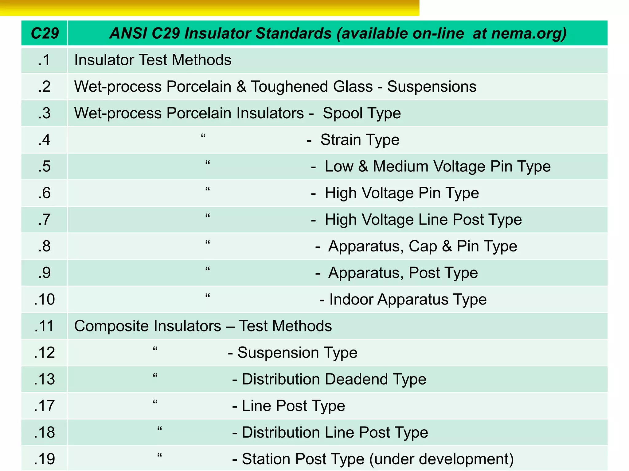 Insulators101PanelFinalA.ppt