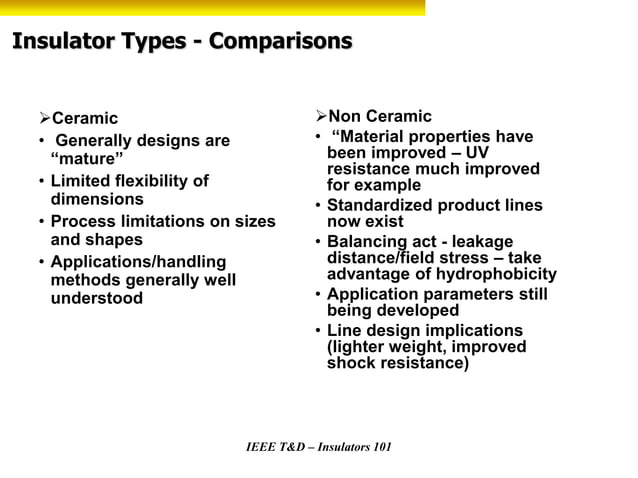 Insulators101PanelFinalA.ppt | Physics | Science