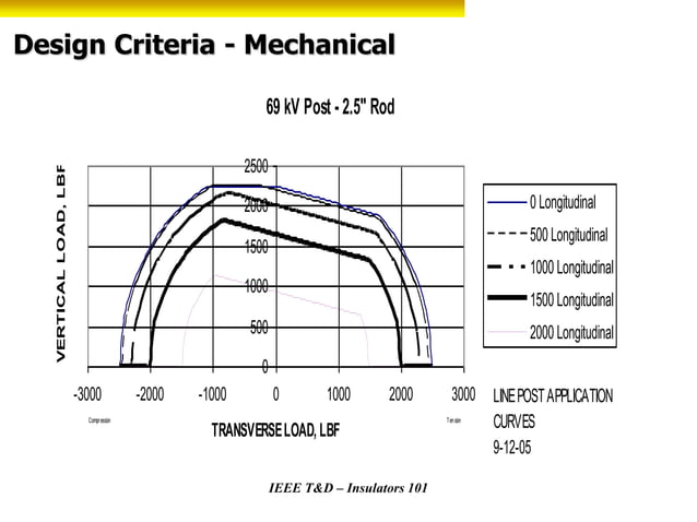 Insulators101PanelFinalA.ppt | Physics | Science