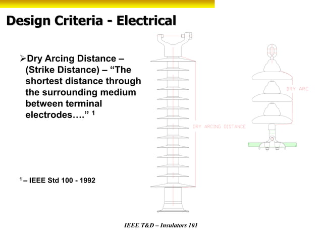 Insulators101PanelFinalA.ppt | Physics | Science