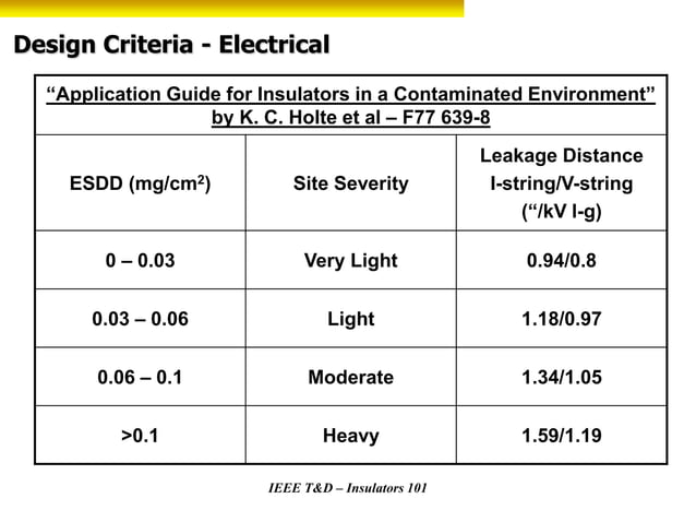 Insulators101PanelFinalA.ppt | Physics | Science