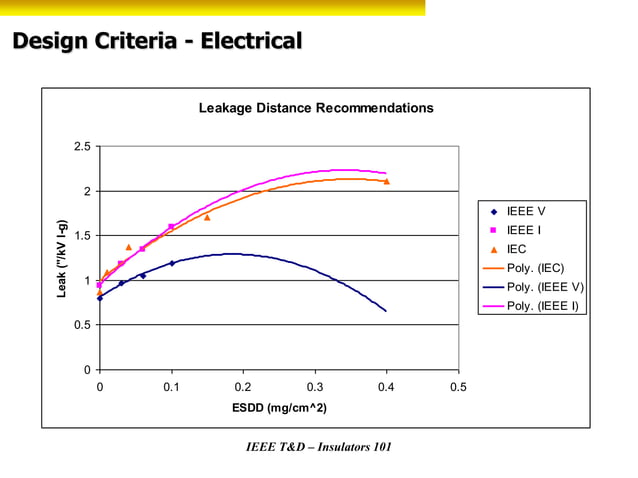Insulators101PanelFinalA.ppt | Physics | Science