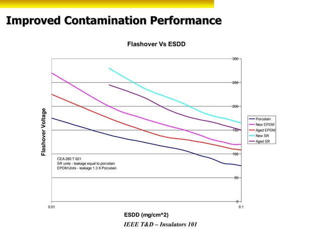 Insulators101PanelFinalA.ppt | Physics | Science