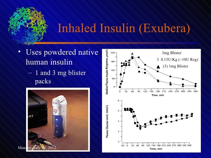 Insulin regimens