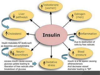 Insulin | PPTX