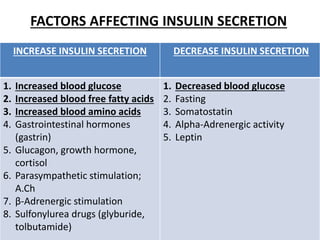 Insulin and its Uses | PPTX