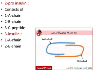 cloning of the insulin genes | PPTX