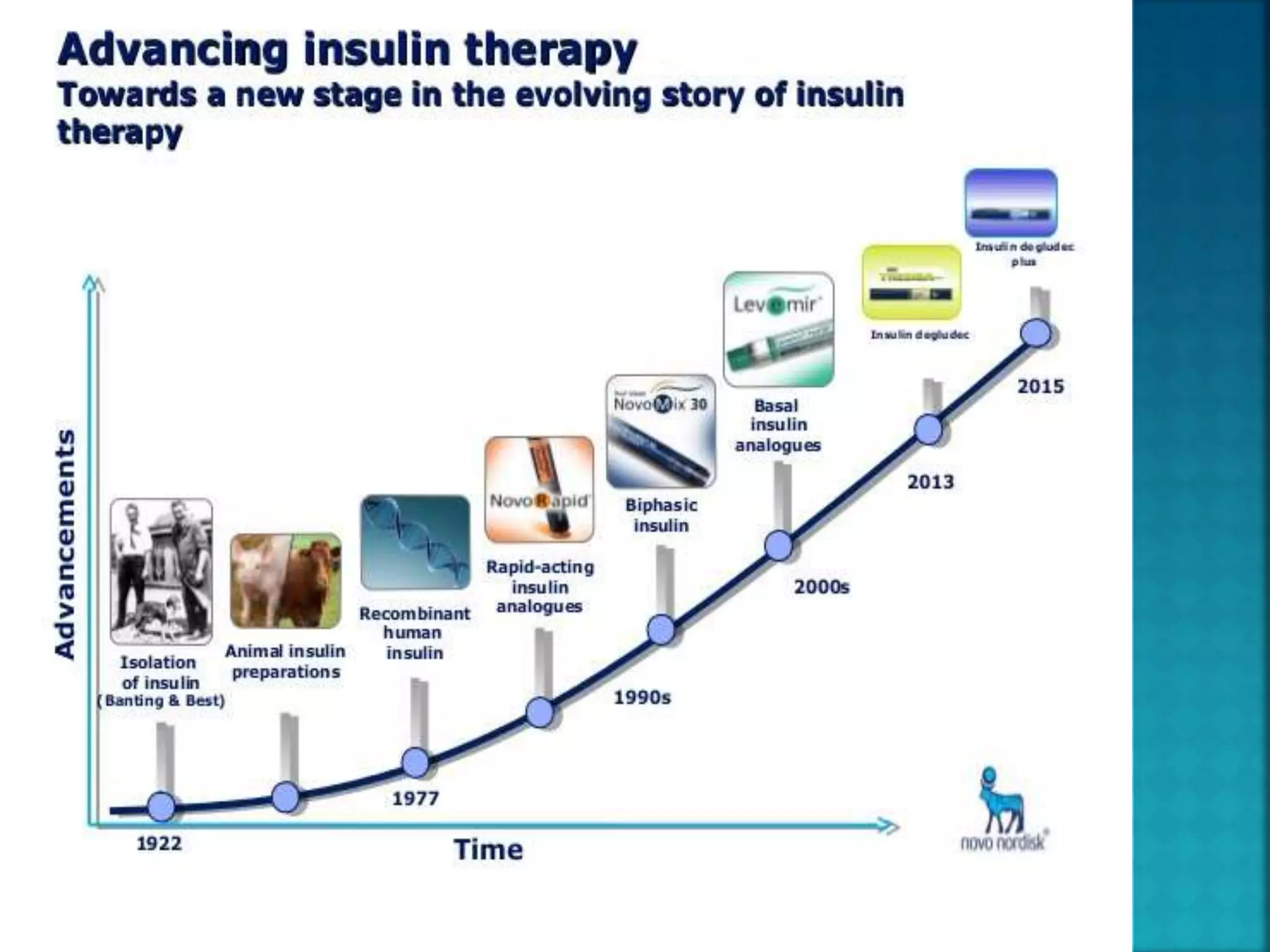 Insulin | PPTX