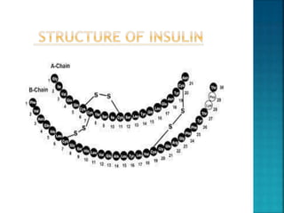 Insulin | PPTX