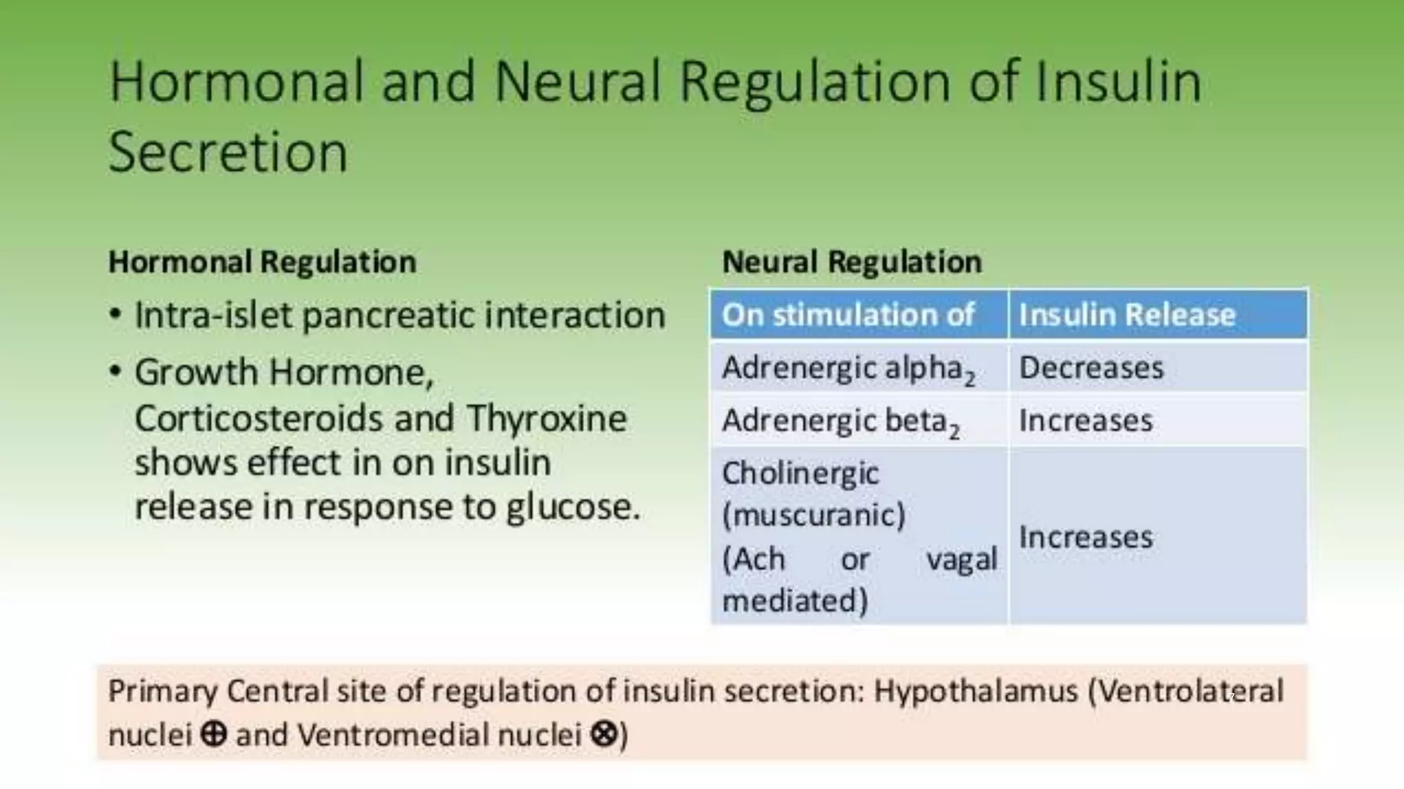 Insulin pharmacology | PPTX