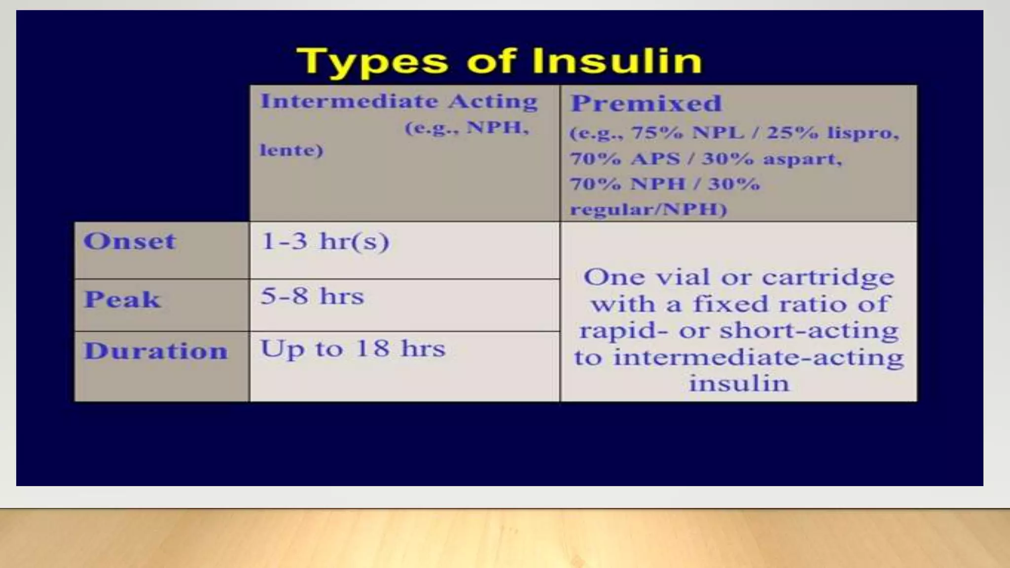 Insulin by Nurse Practitioner | PPTX