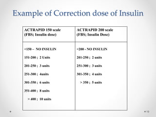 Hyperglycemia management | PPTX