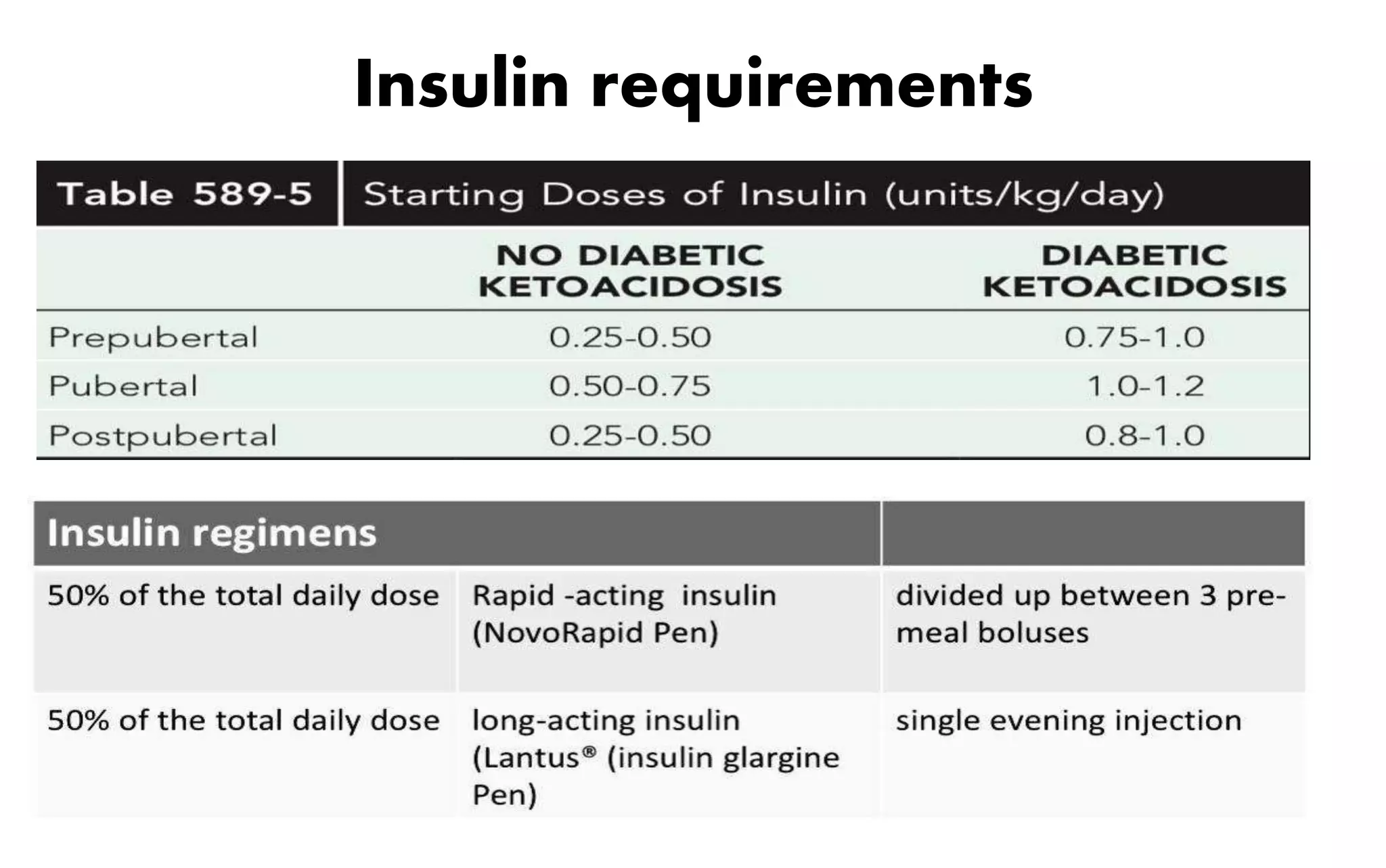 Insulin pediatric | PPTX