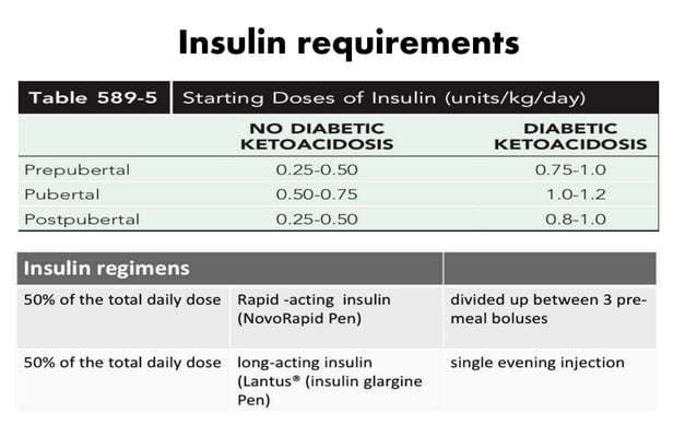 Insulin pediatric | PPTX