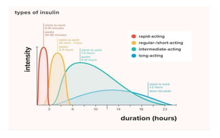 Insulin pediatric | PPTX