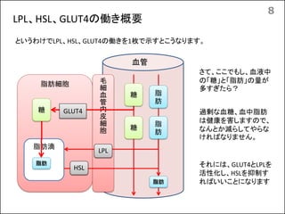 インスリンの働きを勉強するためのメモ | PPT