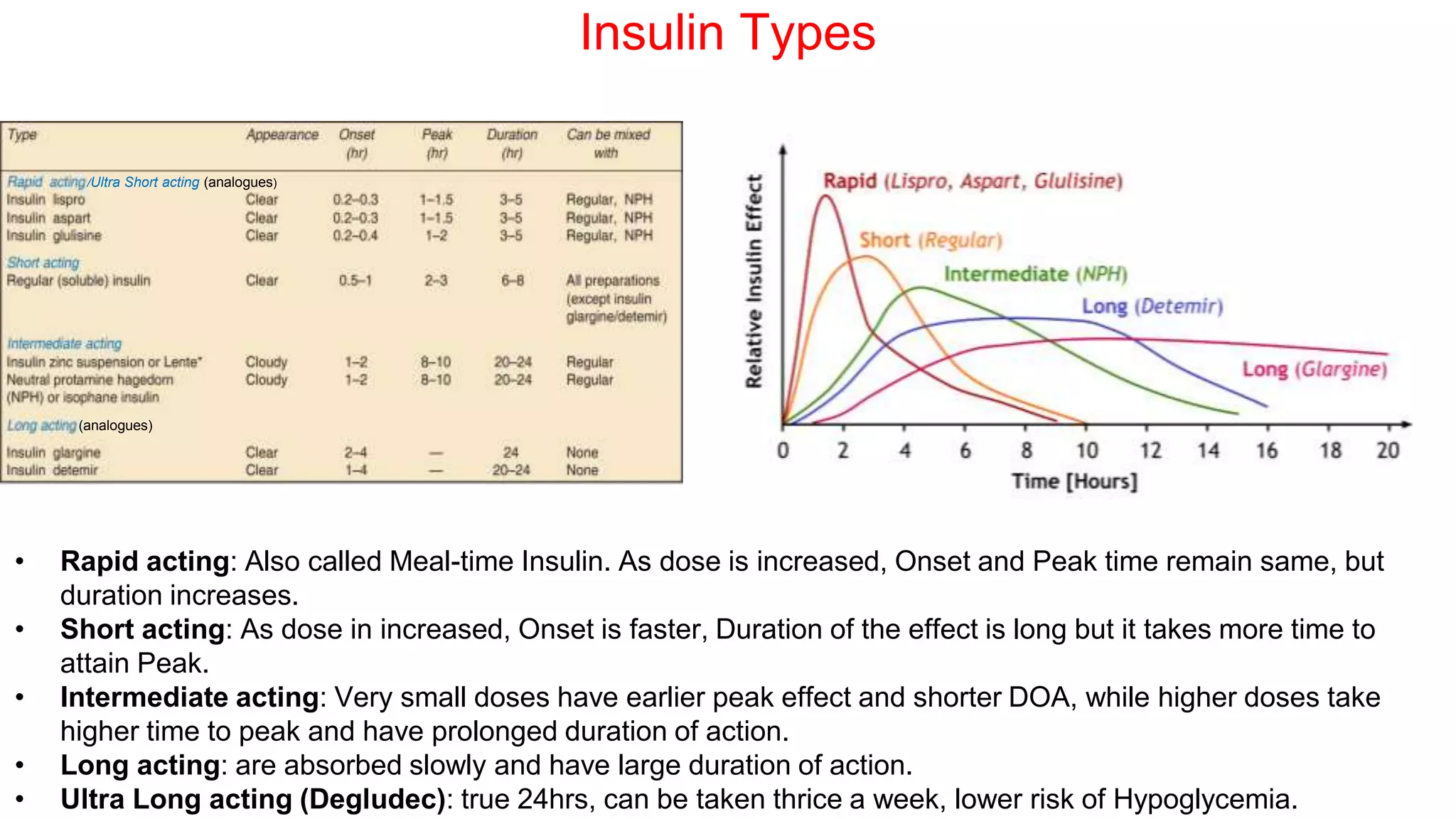 Insulin and its Analogues.pptx