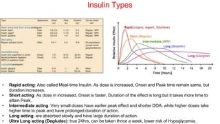 Insulin and its Analogues.pptx