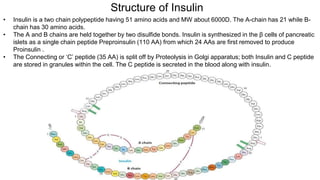 Insulin and its Analogues.pptx
