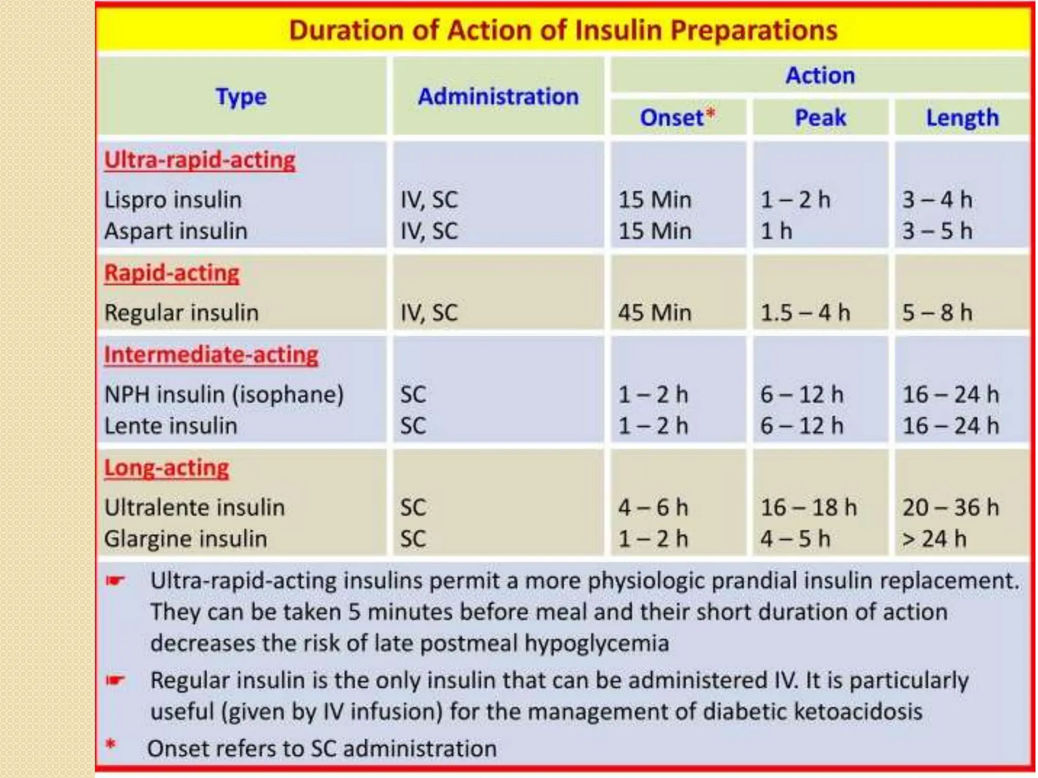 Role of Insulin in Health and Disease: a polypeptide hormone. | PPT