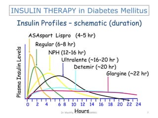 Insulin therapy in the management of diabetes | PPTX