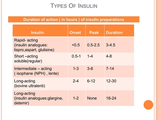 Insulin old & new | PPTX | Endocrine and Metabolic Diseases | Diseases ...