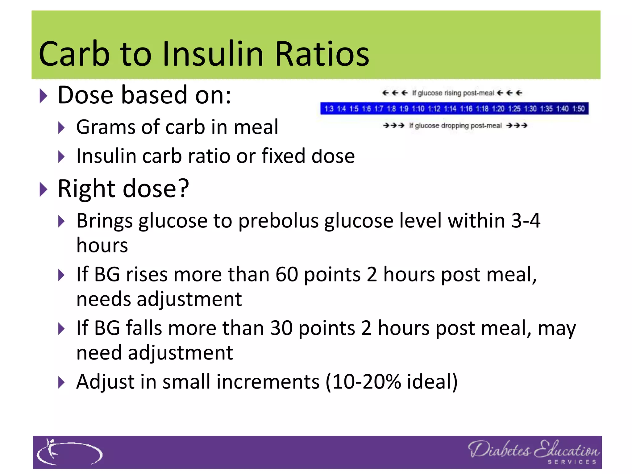 Insulin-Pump-Calculations.pptx