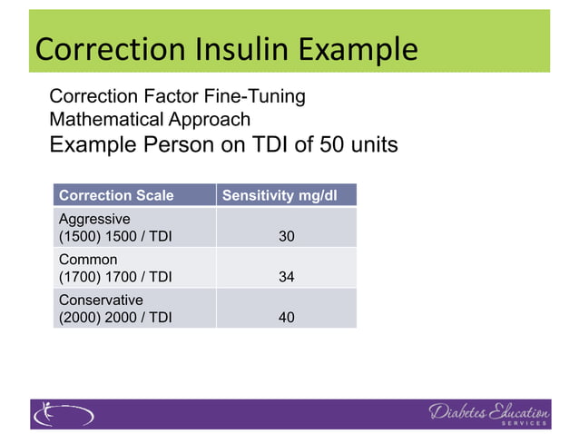 Insulin-Pump-Calculations.pptx