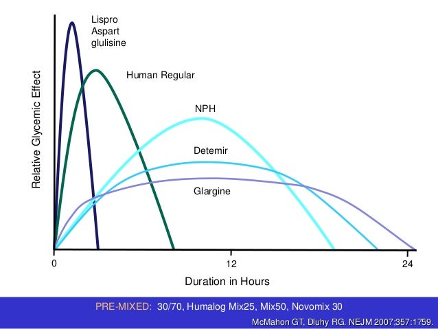 Insulin 301 abbotsford