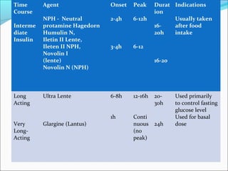 Insulin admin | PPT