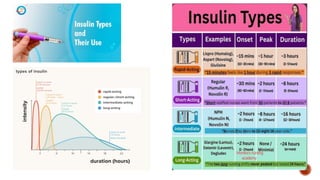 Insulin administration for nursing students.pptx