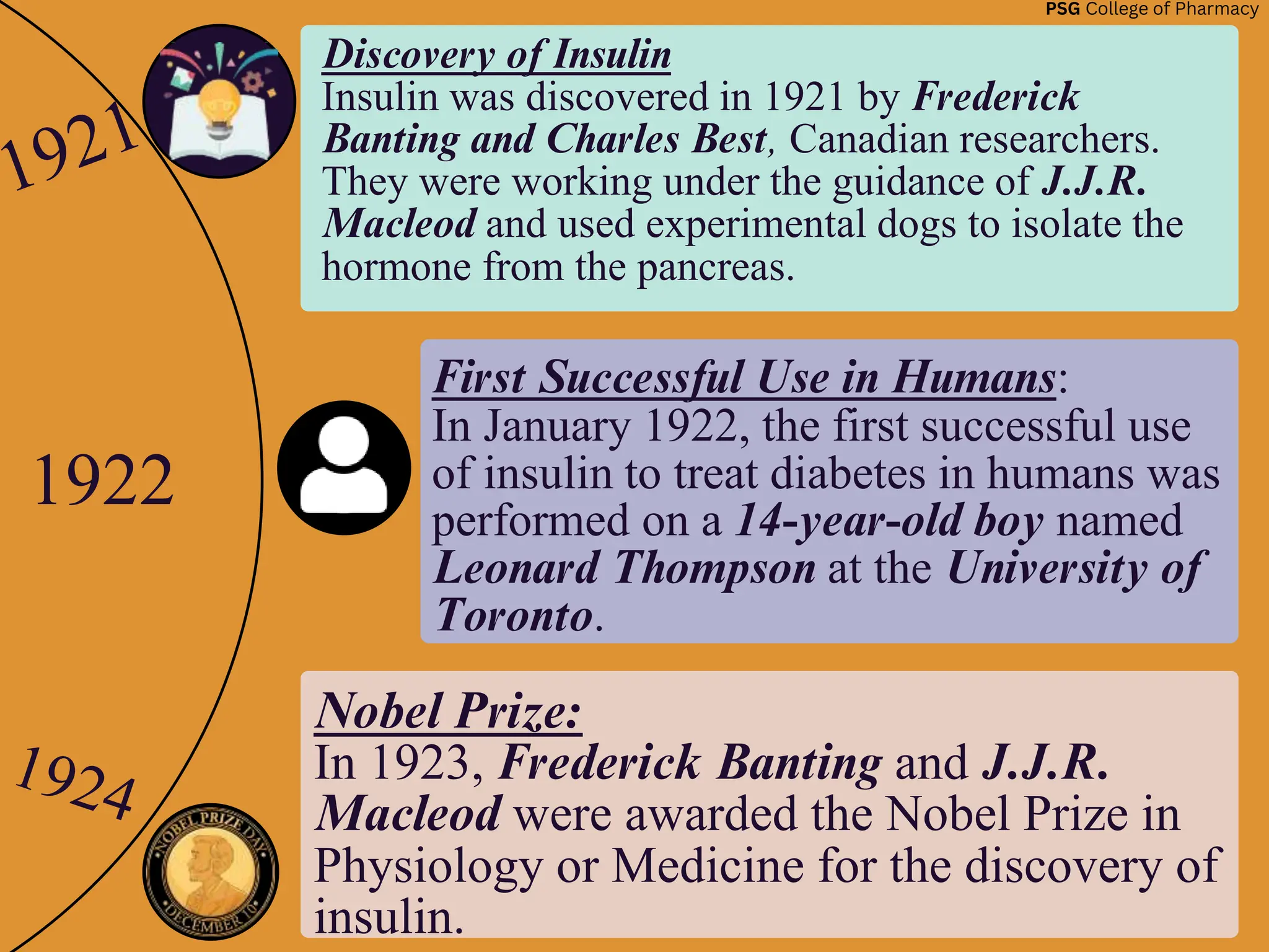 Insulin and its Preperation Medicinal Chemistry 2.pptx