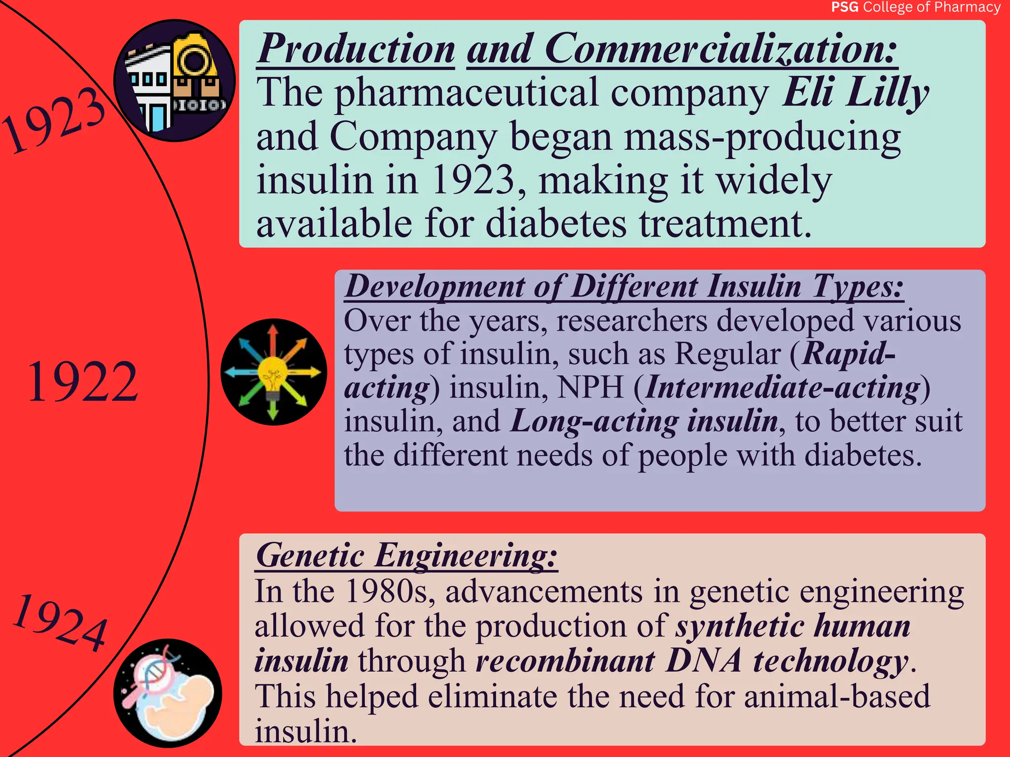 Insulin and its Preperation Medicinal Chemistry 2.pptx