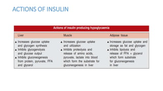 Drugs use in DM: Insulin AND OHG agents.pptx