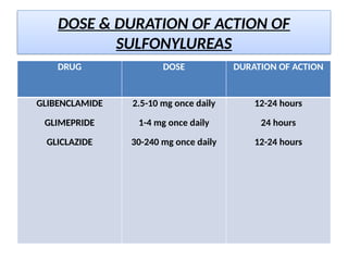 Insulin and oral hypogylcemics.ppt insulinex | PPTX