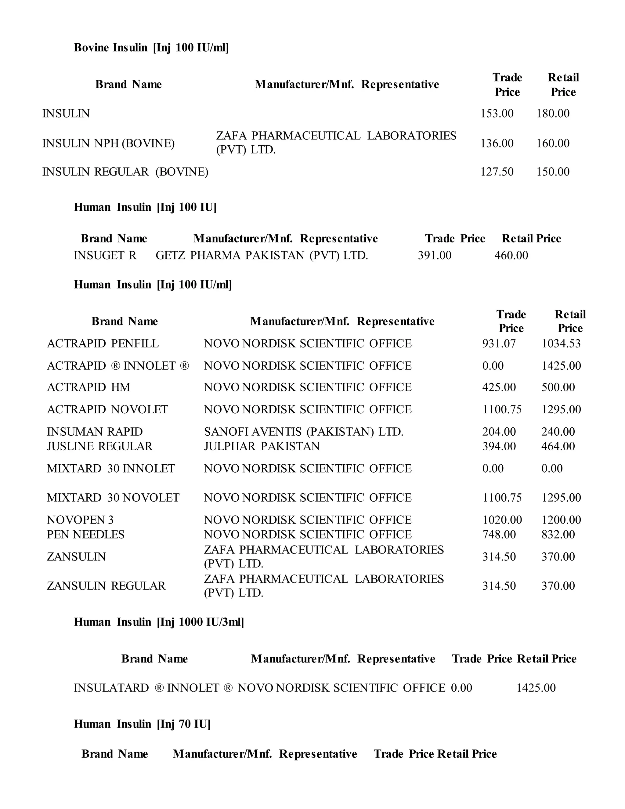 Insulin brands and types | DOCX