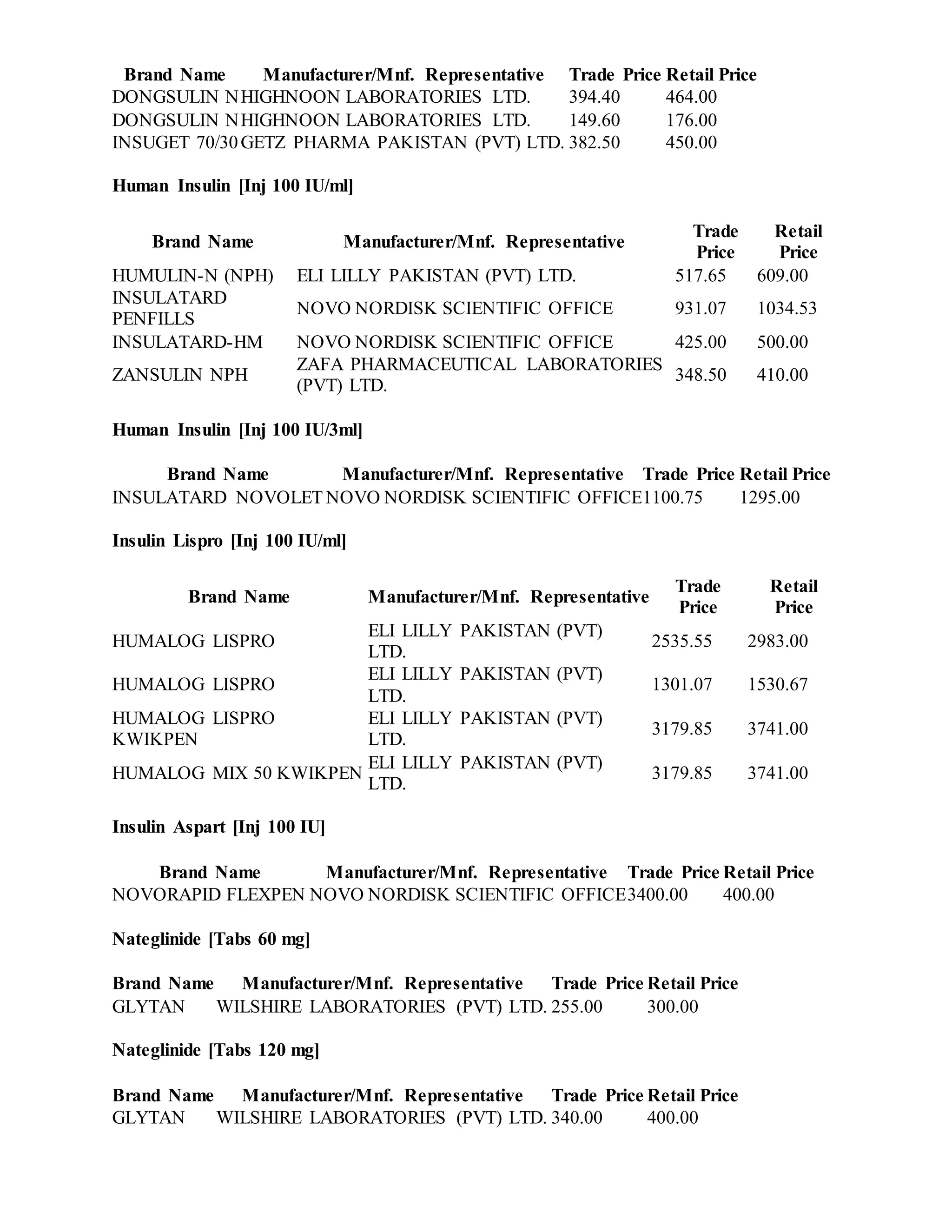 Insulin brands and types | DOCX