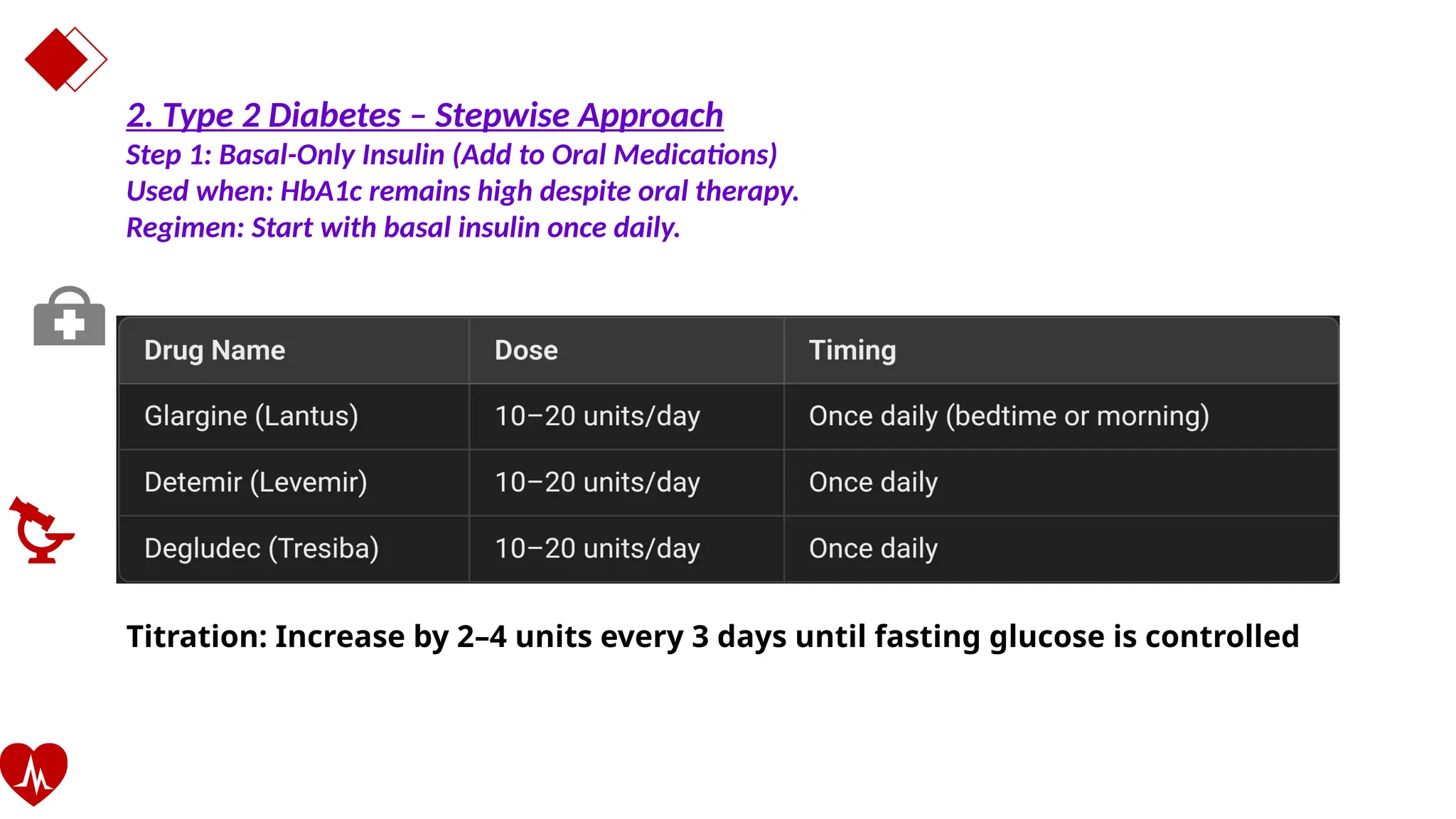 INSULIN and types by Pravesh Singh Gurjar | PPT
