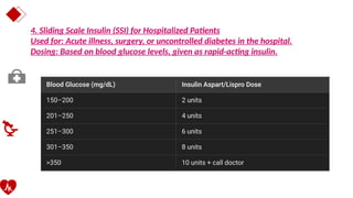 INSULIN and types by Pravesh Singh Gurjar | PPTX