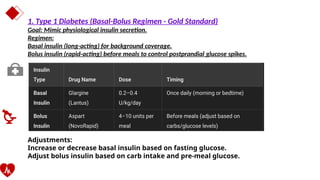 INSULIN and types by Pravesh Singh Gurjar | PPTX
