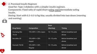 INSULIN and types by Pravesh Singh Gurjar | PPT