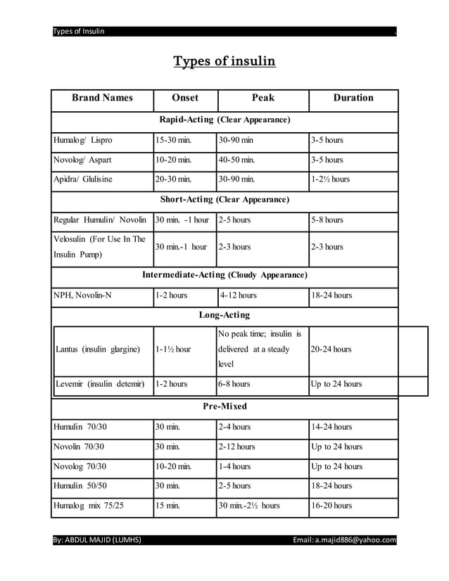 Insulin Chart Pdf