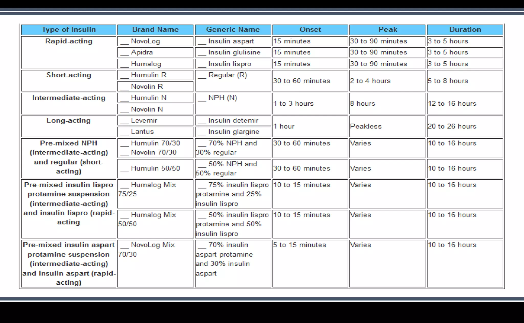 INSULIN DELIVERY METHODS.pptx